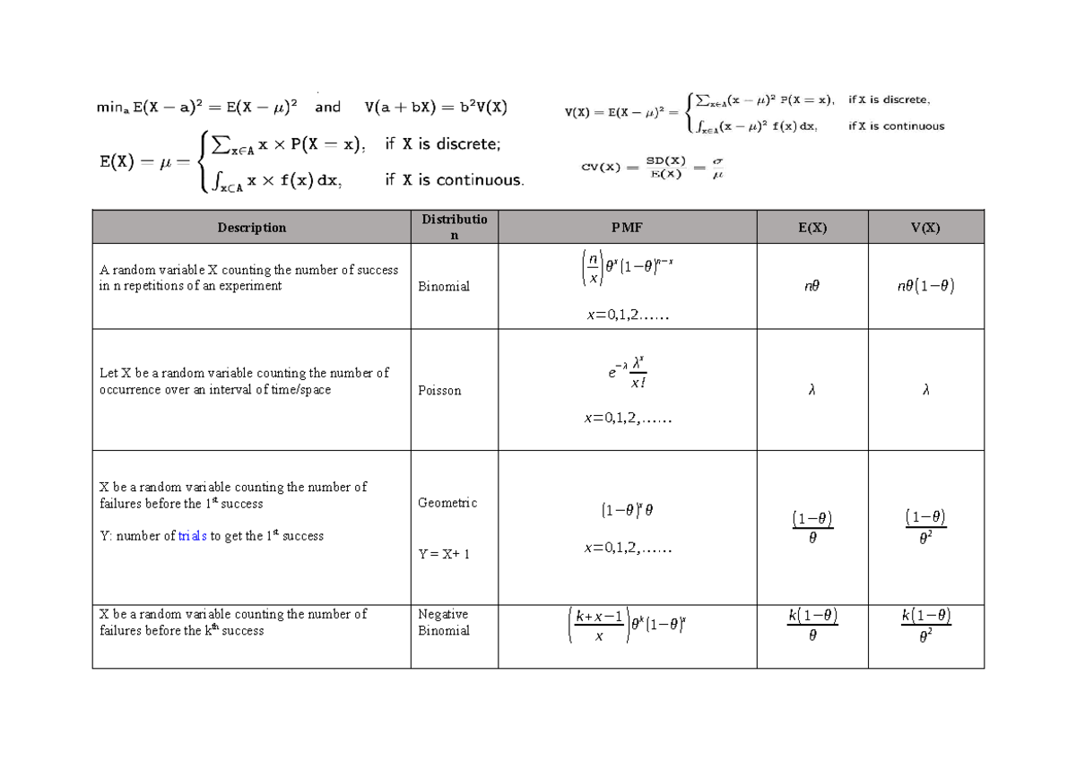 Probability Distributions: Binomial, Poisson, and Geometric (STAT 101 ...