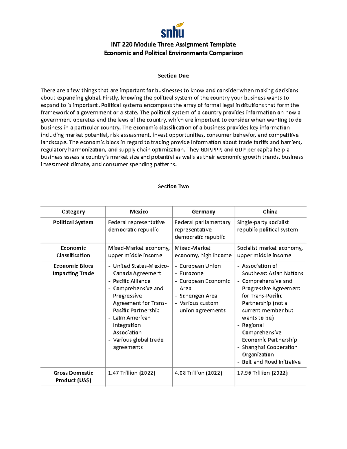 INT 220 Module Three Assignment - Firstly, knowing the poli