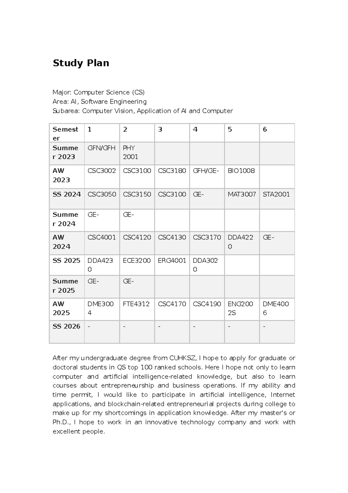 DDA2001 Study Plan for Computer Science Majors: AI Focus - Studocu