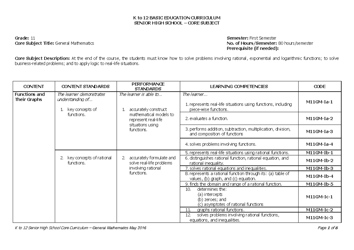 General Mathematics (GM11) First Semester Overview and Competencies ...