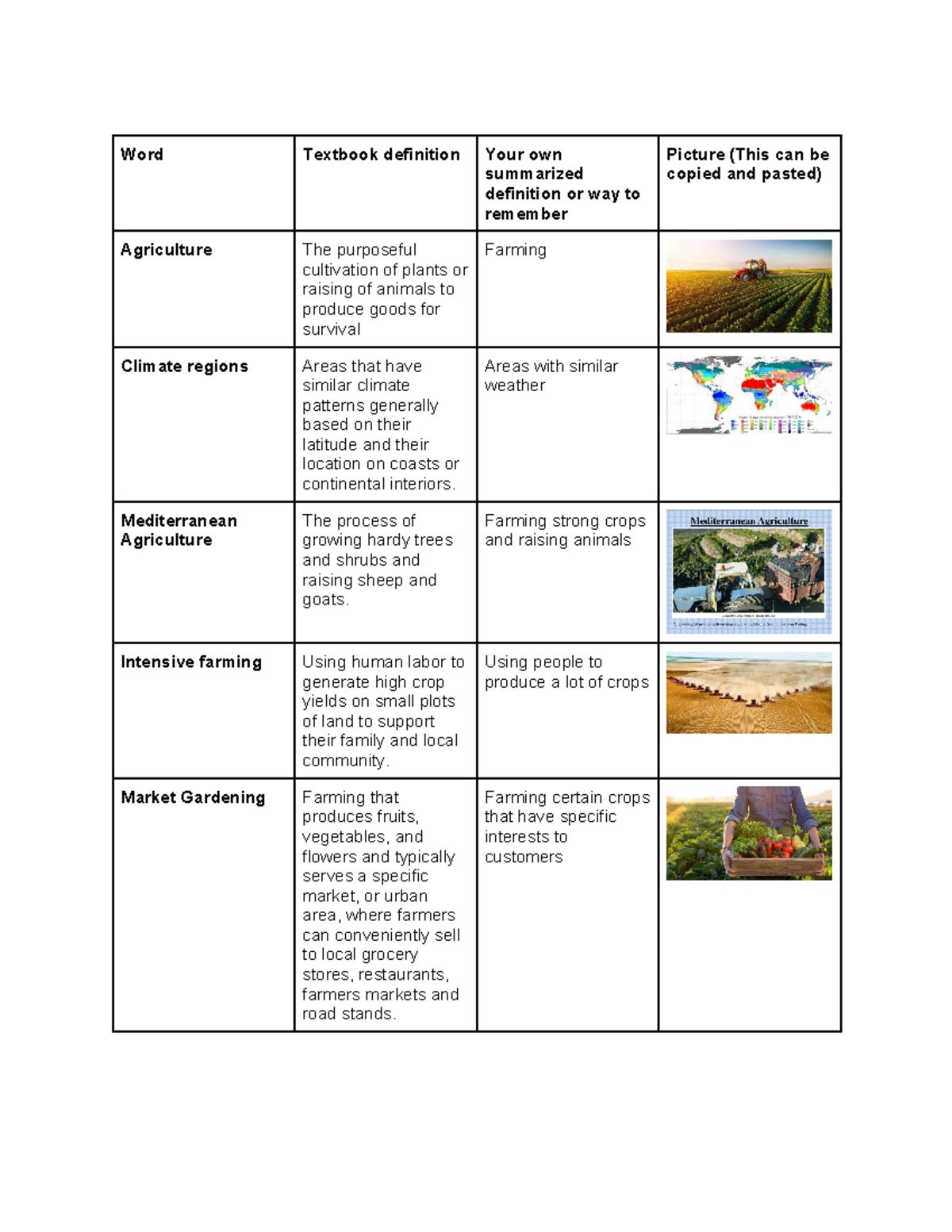 5.1 & 5.2 Vocabulary Notes for Agriculture Studies - Studocu