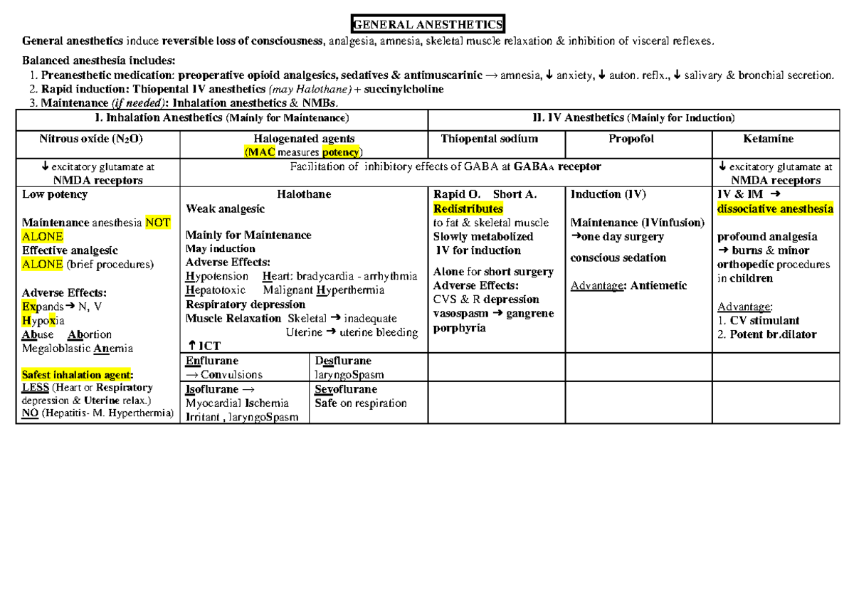 GA 101: Overview of General Anesthetics & Their Effects - Studocu