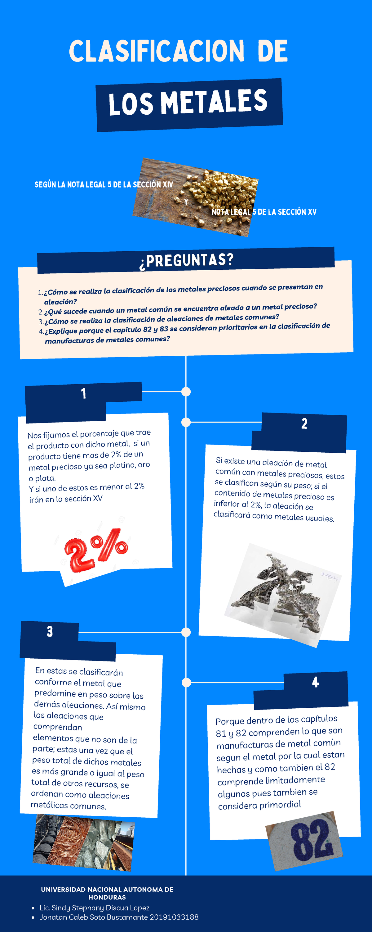 Clasificación de Metales Comunes y Preciosos según Capítulos 81-82 ...