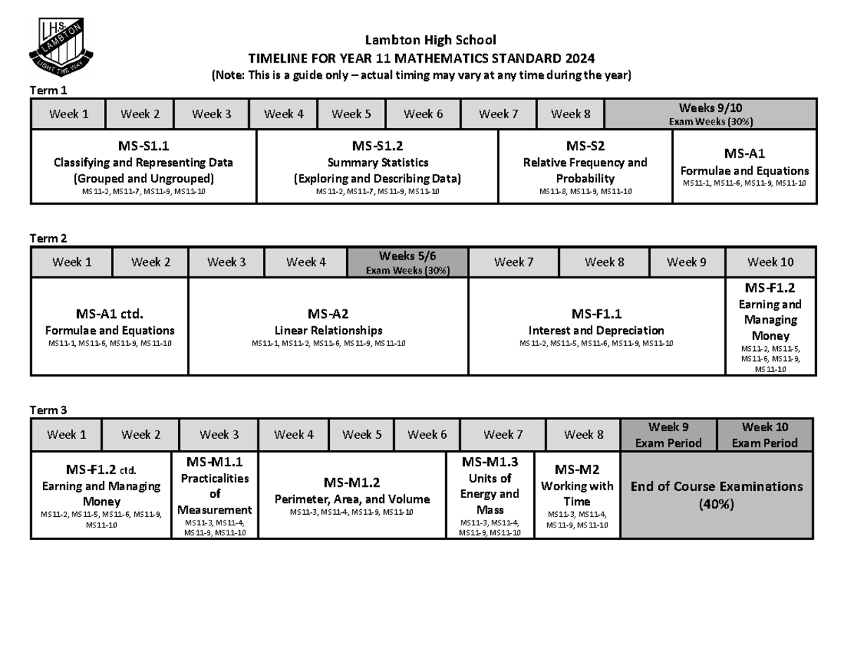 2024 Timeline for Year 11 Mathematics Standard (Guide) - Studocu