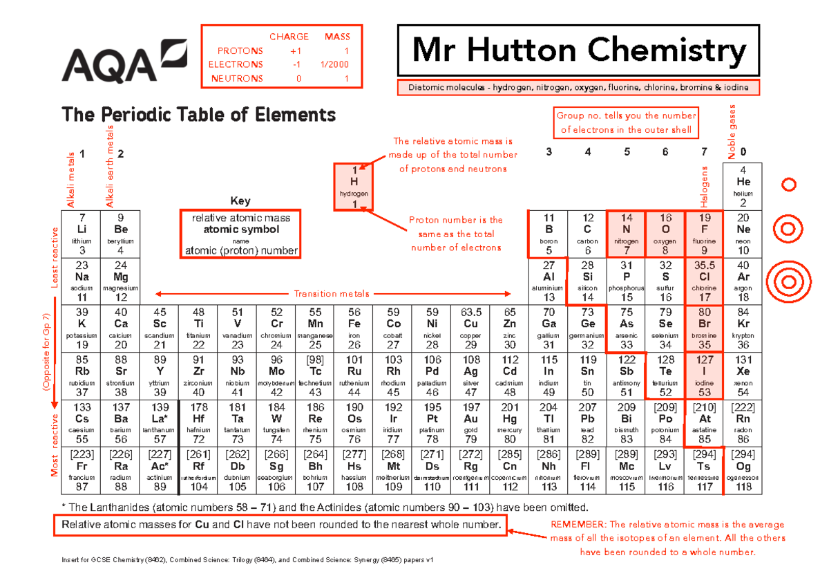 AQA GCSE Chemistry: Annotated Periodic Table 2023 - Studocu