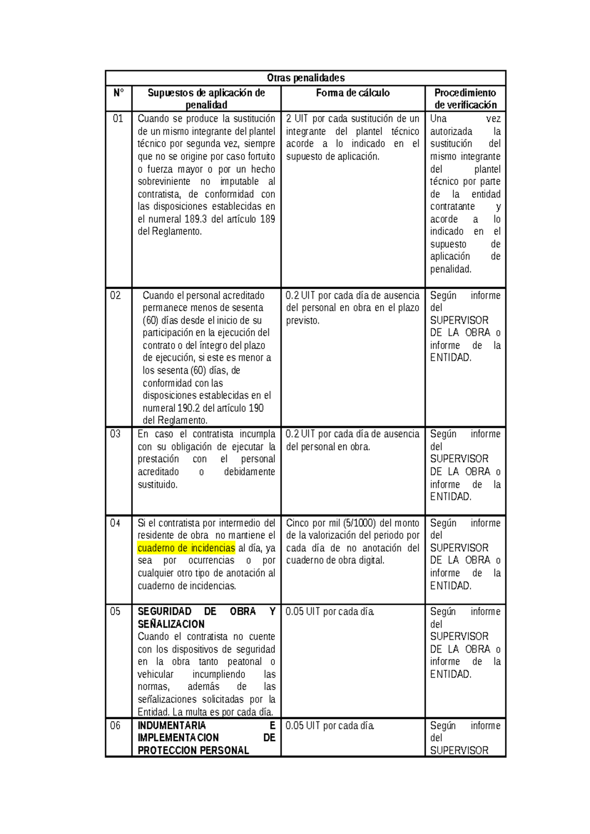 Otras Penalidades y Cálculo de Sanciones en Contrataciones Públicas ...