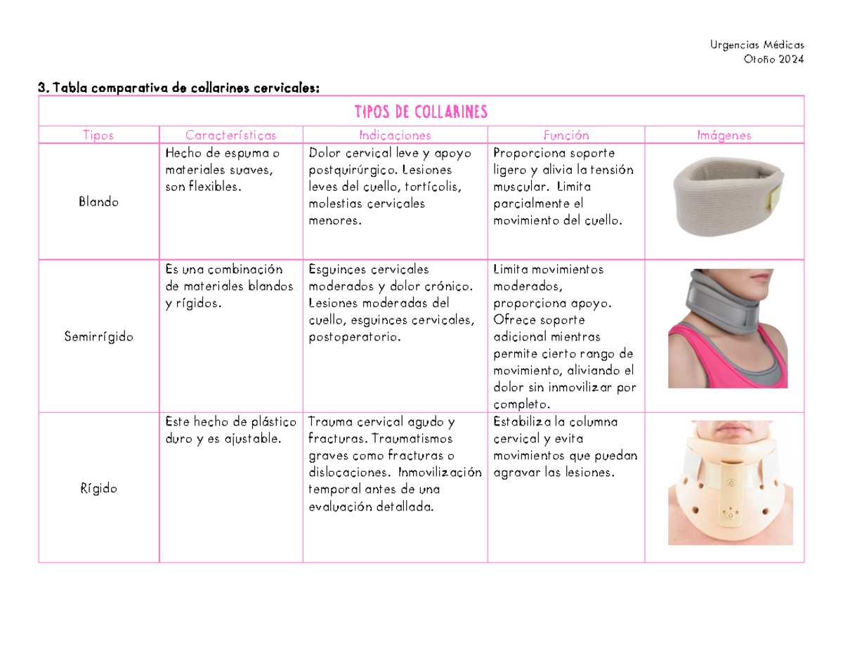 Tipos de Collarines en Urgencias Médicas: Comparativa y Funciones - Studocu