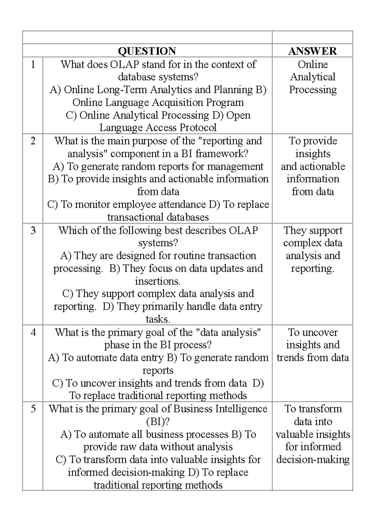BIA - Important Questions for Business Intelligence Concepts - Studocu