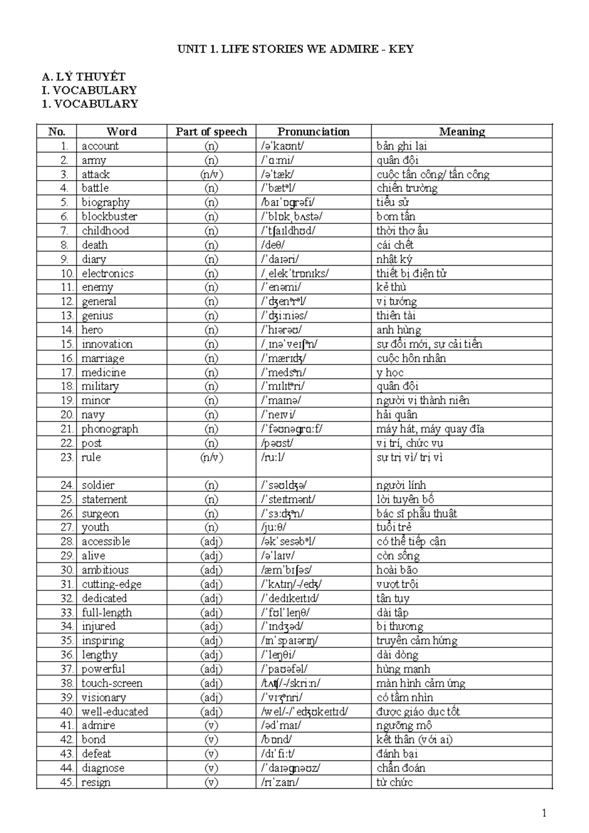 UNIT 1. LIFE STORIES WE ADMIRE - KEY VOCABULARY AND GRAMMAR - Studocu