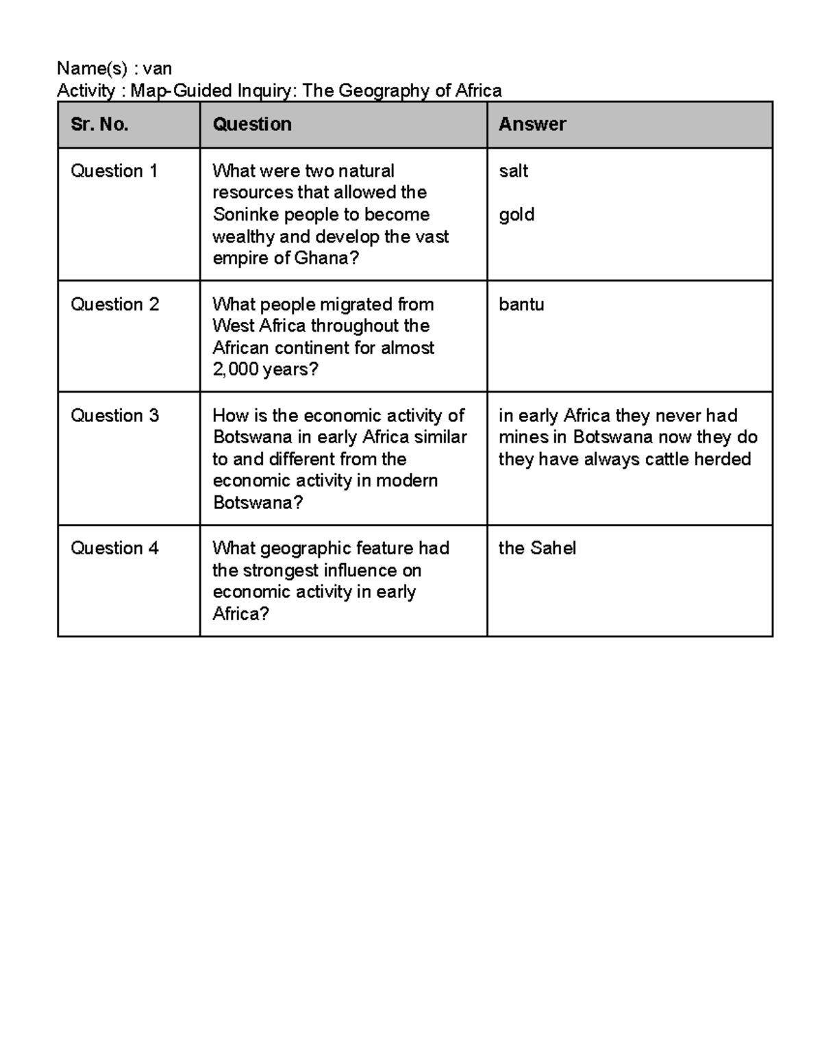 Van The Geographyof Africa - Name(s) : van Activity : Map-Guided ...