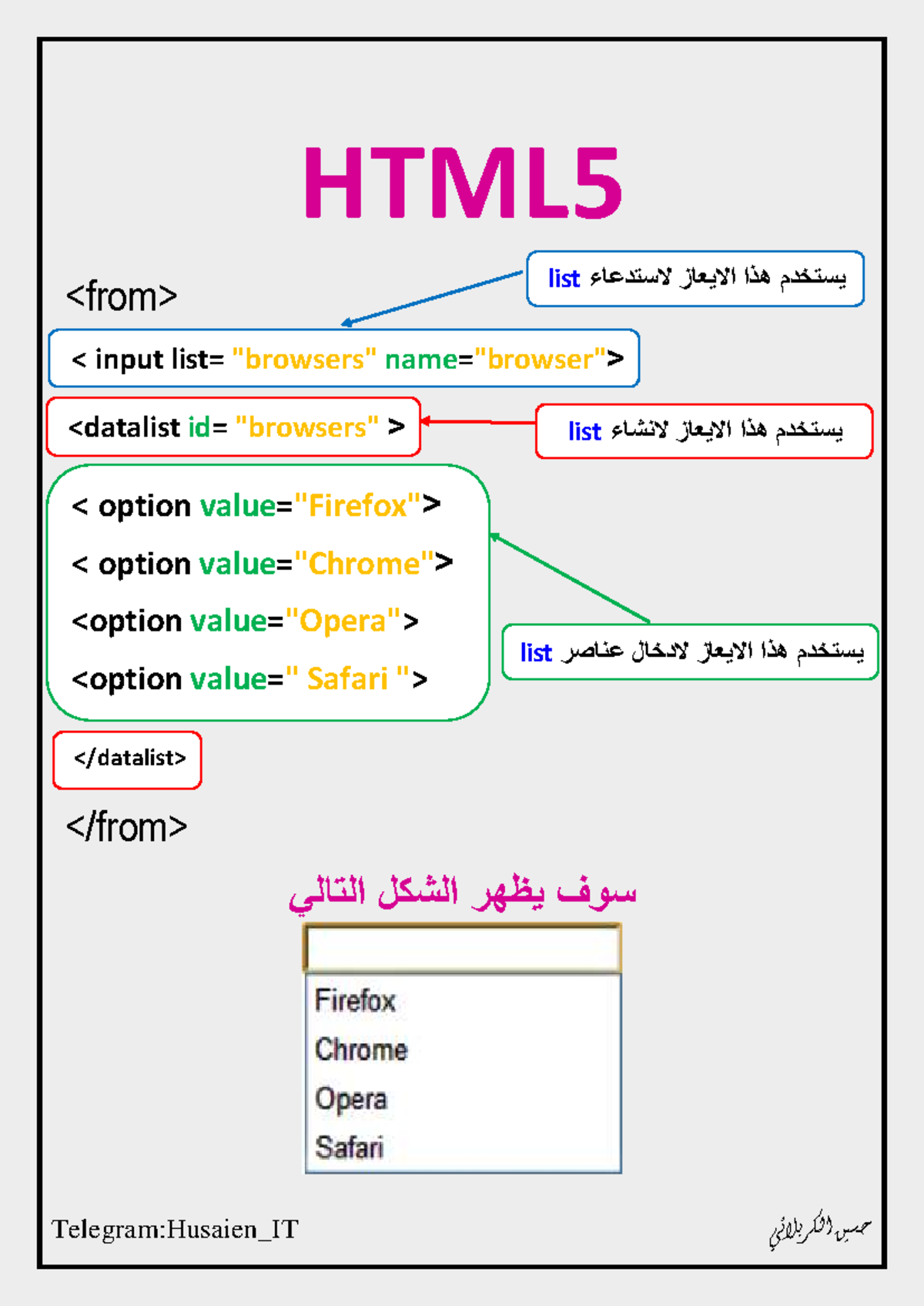 HTML5 Input and Option Elements شرح الأوامر والخصائص - Studocu