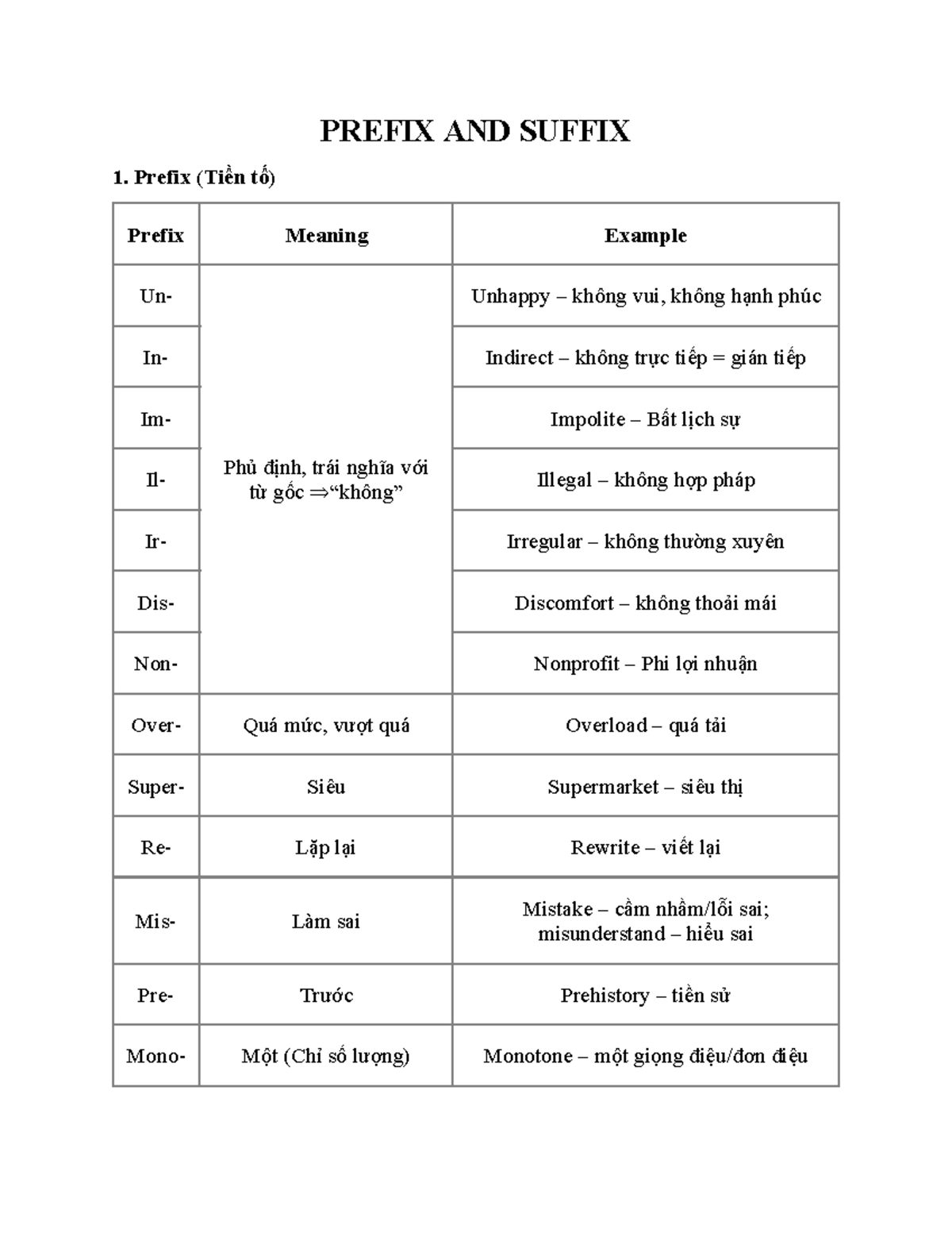 PREFIX AND SUFFIX: Understanding Word Formation in English - Studocu