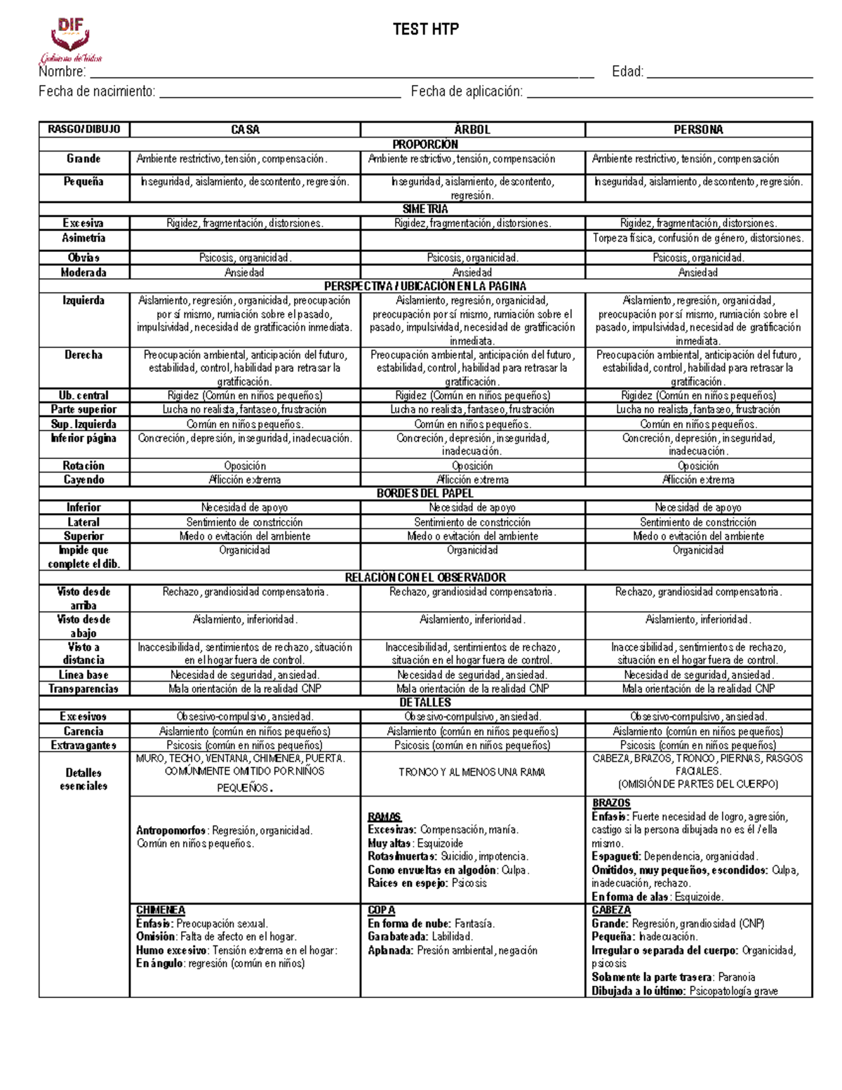 Test HTP Completo - Formato y Guía para Calificación - Studocu