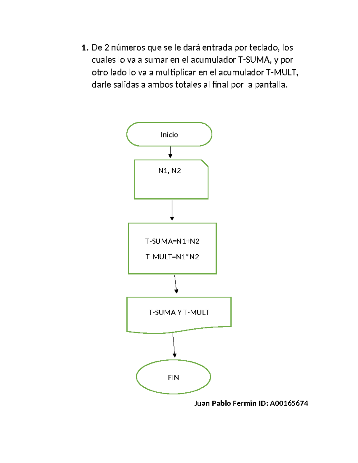 Diagrama de Flujo: Factorial y Suma de Números - ID A00165674 - Studocu