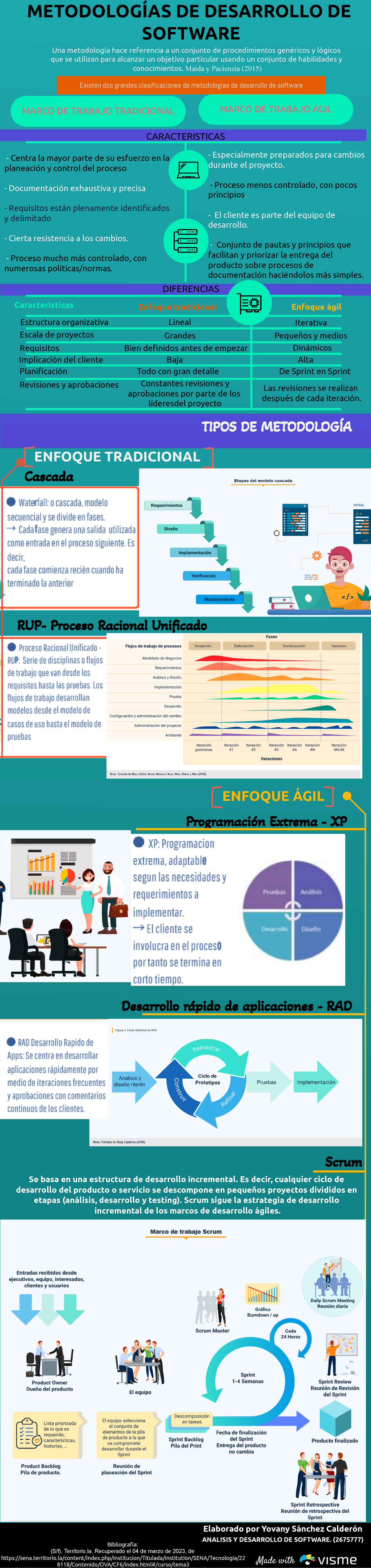 GA1-220501093-AA1-EV02 infografía sobre metodologías de desarrollo de ...
