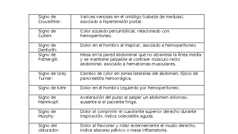 Signos Abdominales: Evaluación de Signos Clínicos en Patologías - Studocu