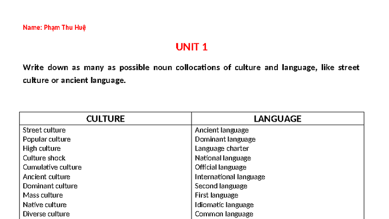 Noun collocations - homework - Name: Phạm Thu Huệ UNIT 1 Write down as ...