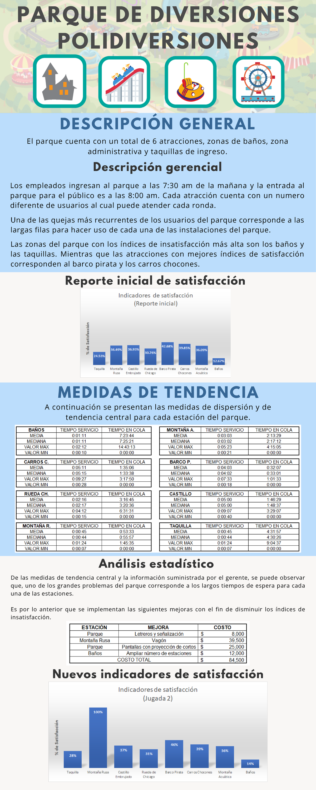 Informe de Análisis de Satisfacción - Parque Poli Diversiones - Studocu
