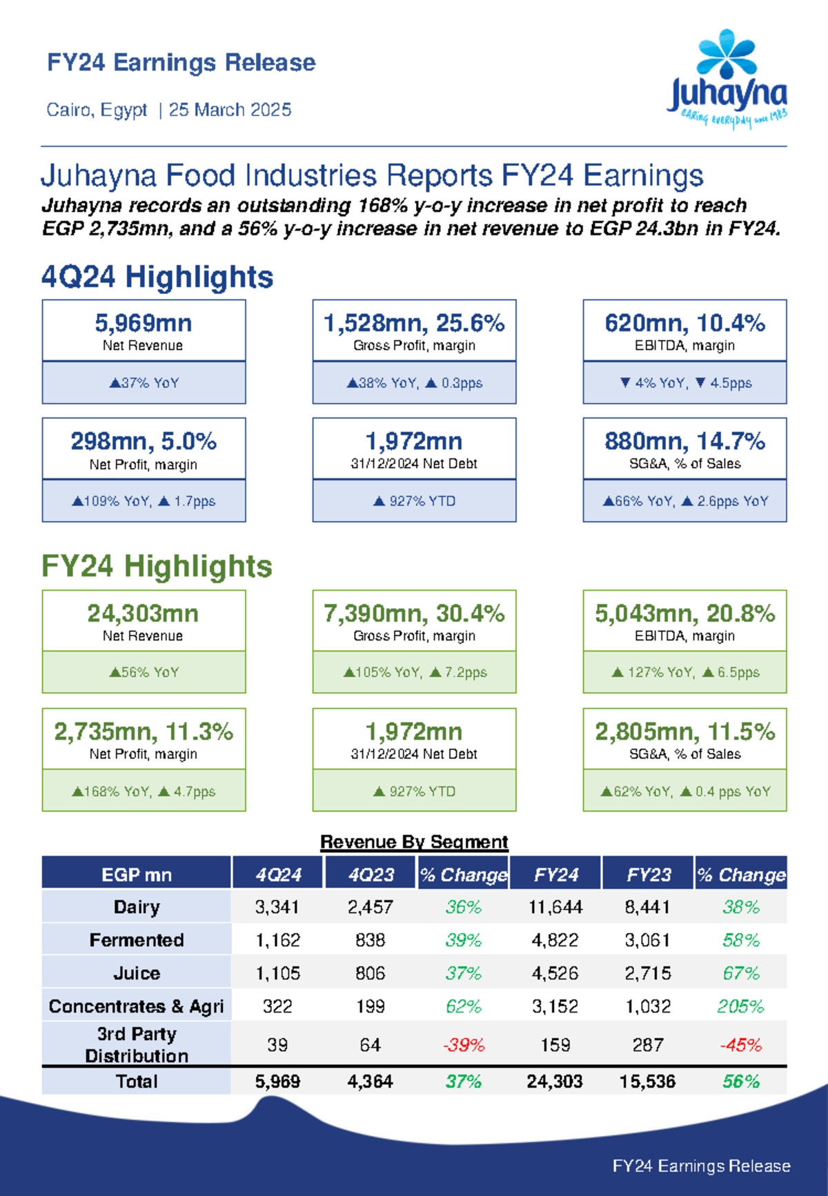 FY24 Earnings Release: Juhayna Food Industries Financial Results - Studocu