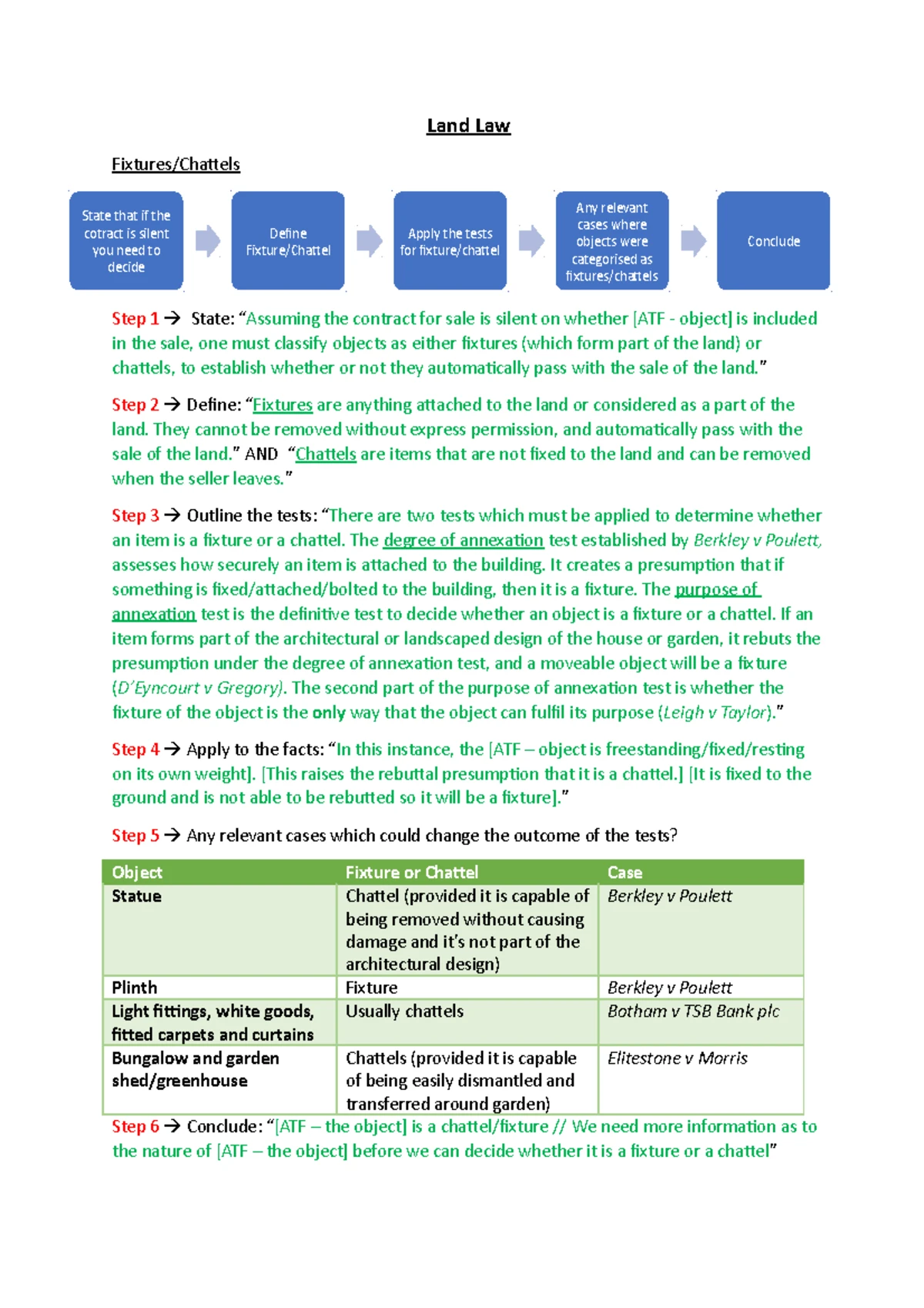 Nature of Land - Land Law Summary - Section 205(1)(ix) of the Law of ...