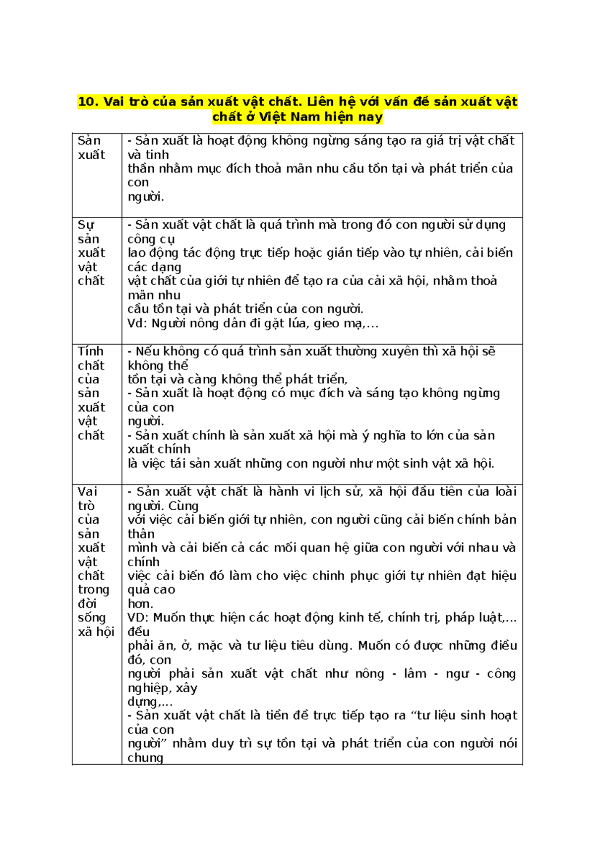 Draft-of-philosophy-platform 10122023-1 - Vai trò của sản xuất vật chất ...