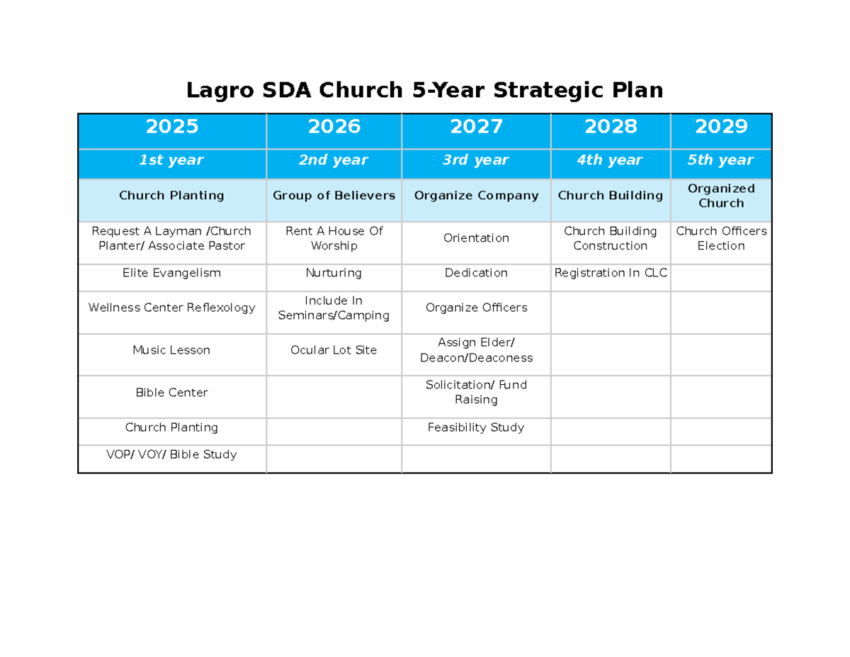 Lagro SDA Church Strategic Plan 2025-2029: Lecture Notes - Studocu