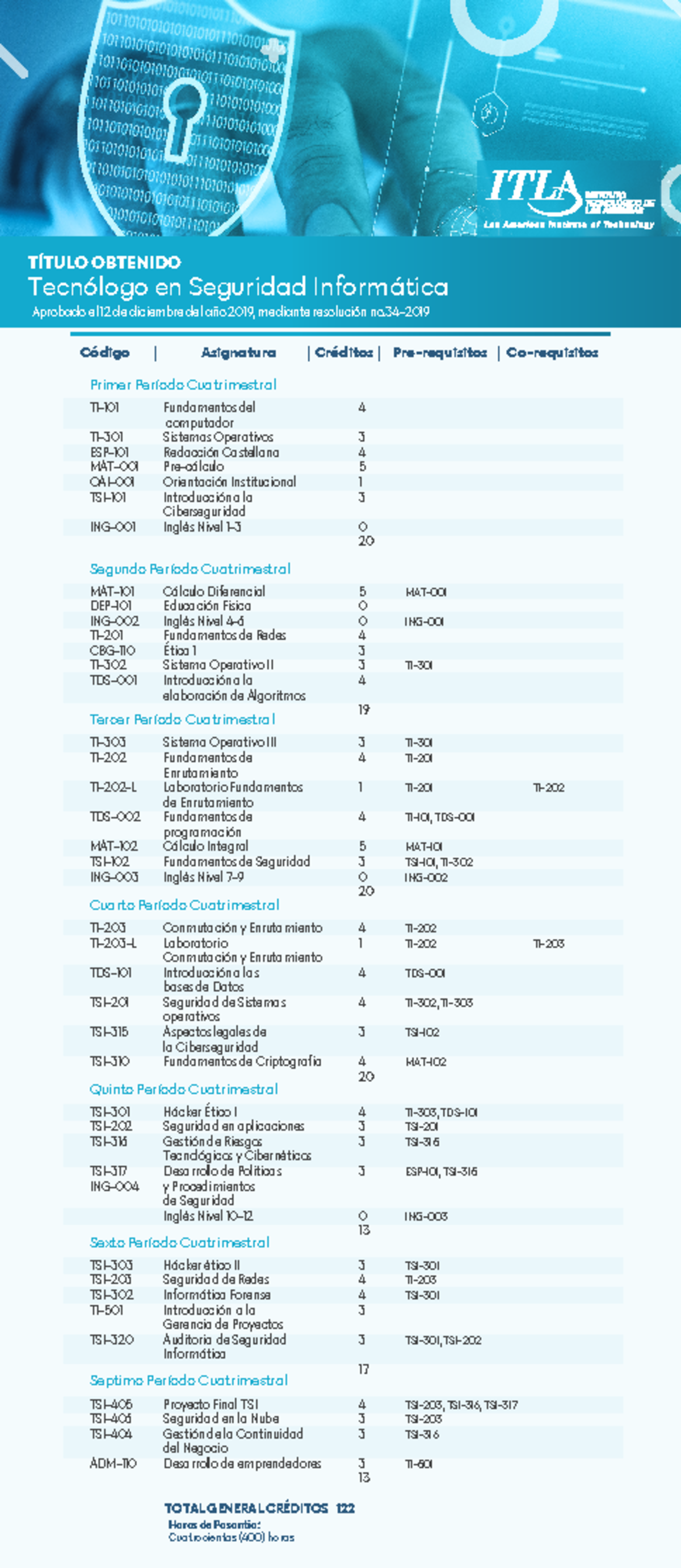 Pensum Tecnología en Seguridad Informática 2020 - Créditos y Cursos ...