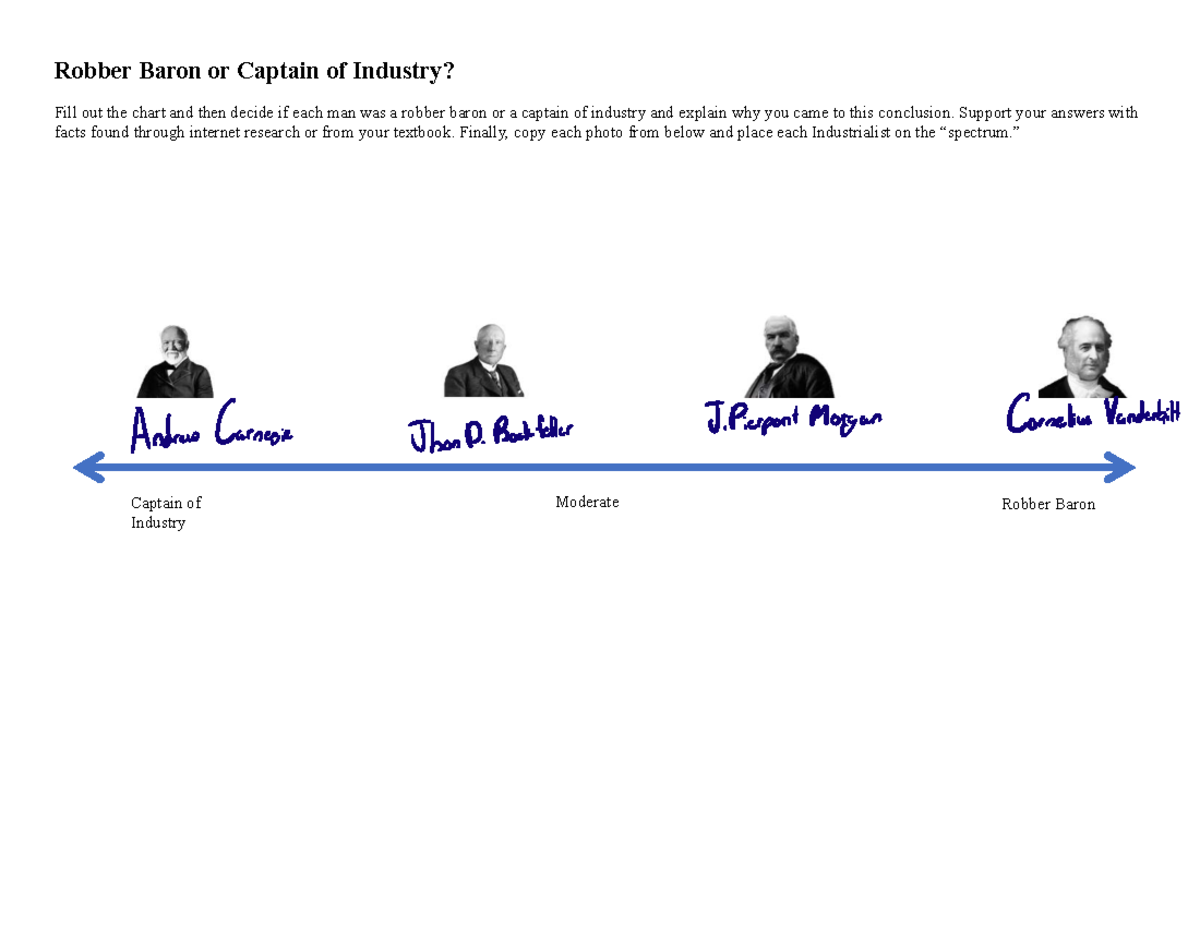 Robber Baron or Captain of Industry? Analysis of Key Industrialists ...