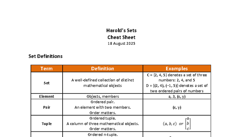 Sets Cheat Sheet for Math 101: Key Definitions & Notations - Studocu