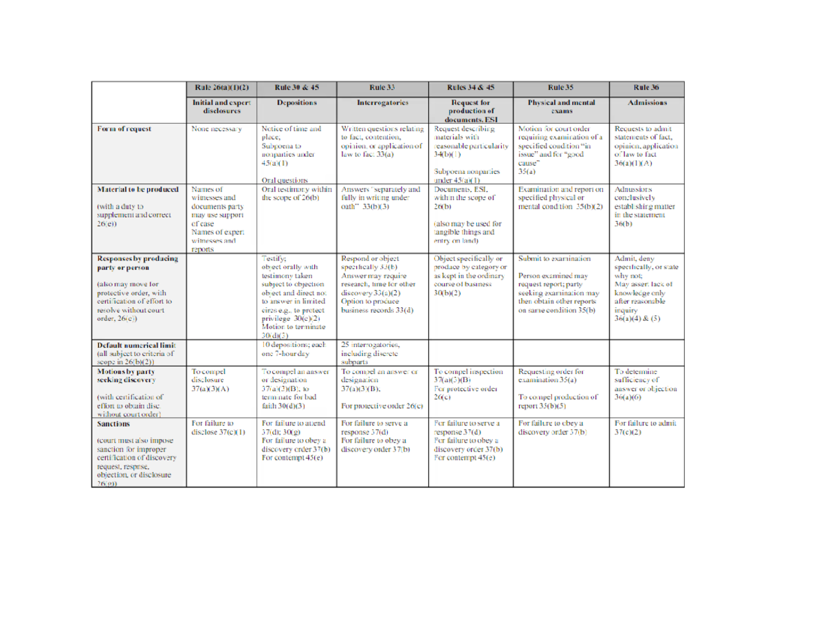 Discovery Tools Comparison Chart for Academic Research - Studocu
