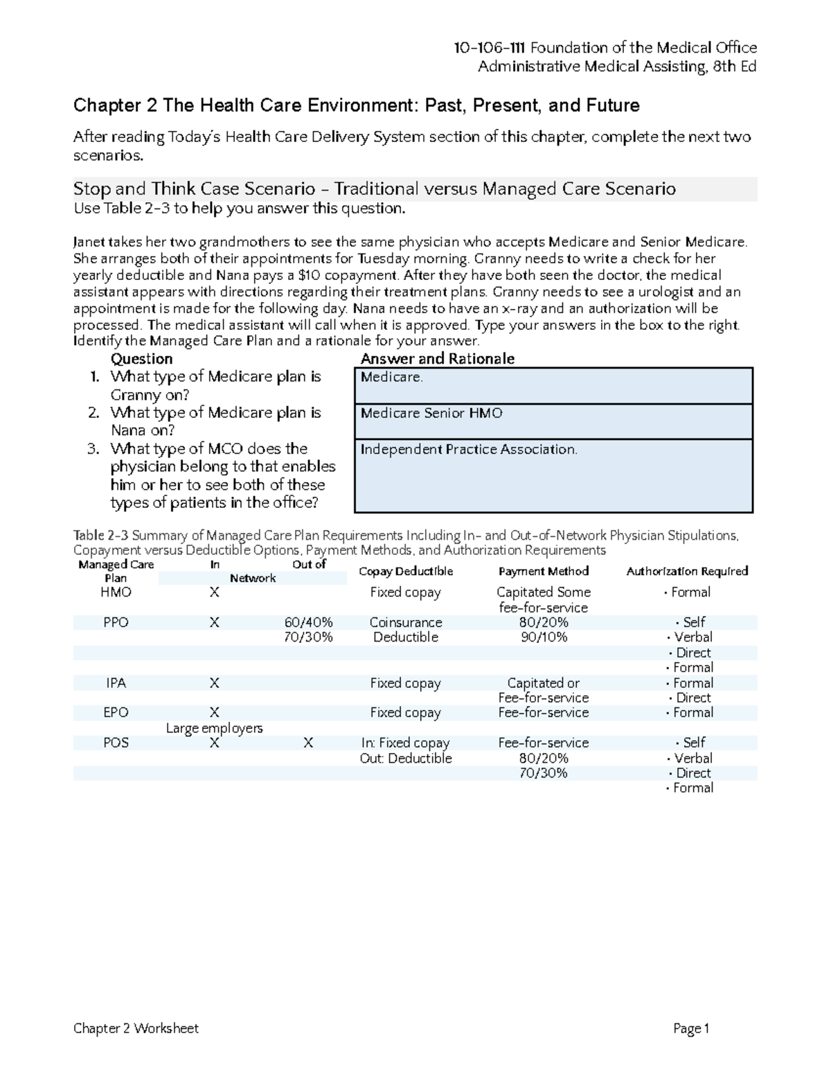 Chapter 2 Worksheet: Understanding the Health Care Environment - Studocu