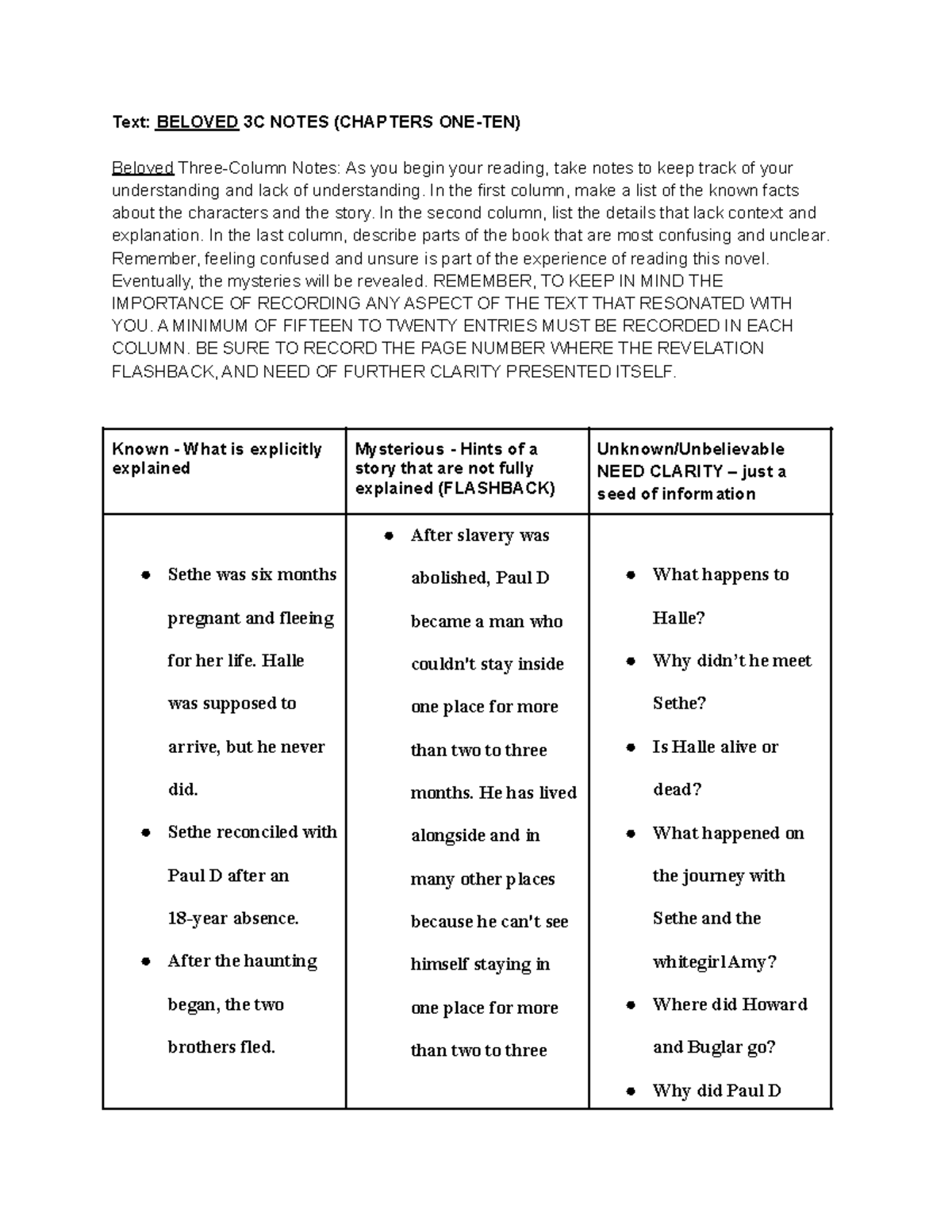 Beloved 3-C Notes chapters 1 to 10 - Text: BELOVED 3C NOTES (CHAPTERS ...