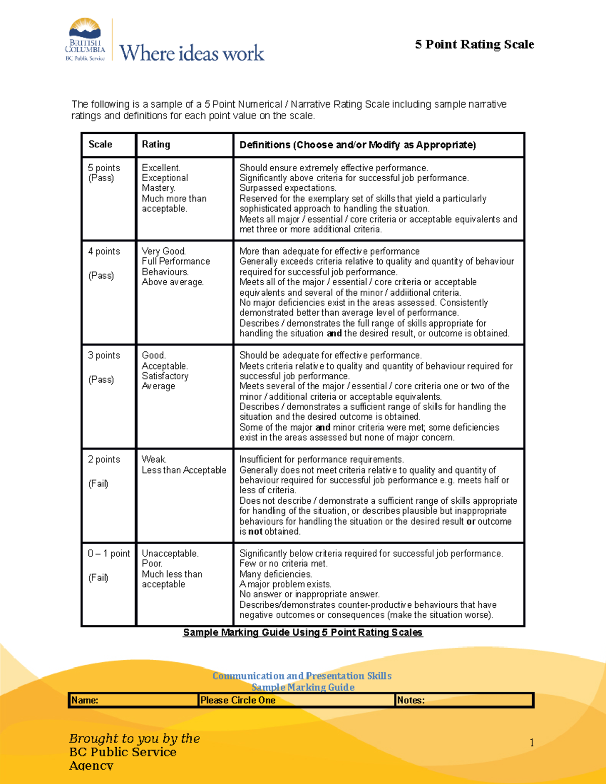 5 point rating scale - good - Brought to you by the BC Public Service ...