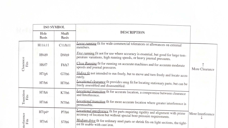 ISO Symbol - Tolerances and Fits Overview - Studocu