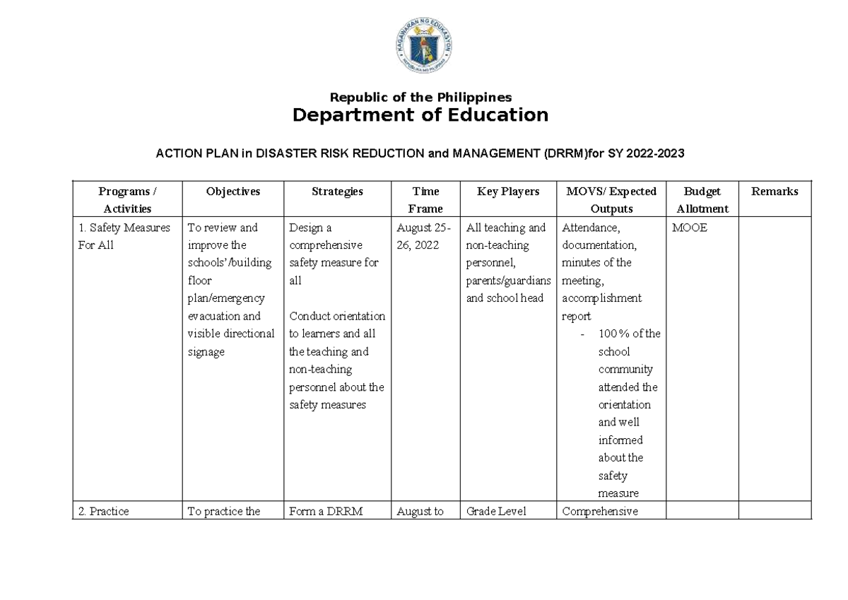 DRRM Action Plan Assignment for SY 2022 - Safety and Preparedness - Studocu