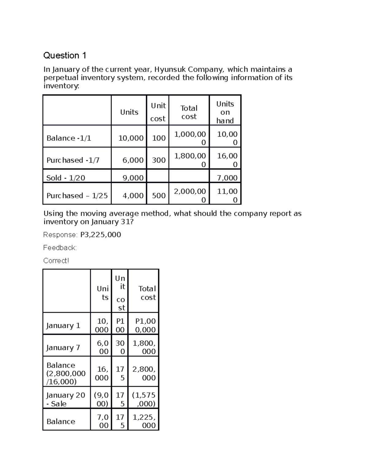 FAR - Qualifying Exam Practice Review for Inventory & Receivable ...