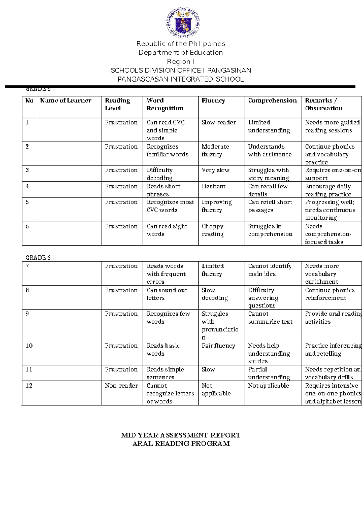 ARAL Mid Year Assessment Report G6 - Reading Program 2025-2026 - Studocu