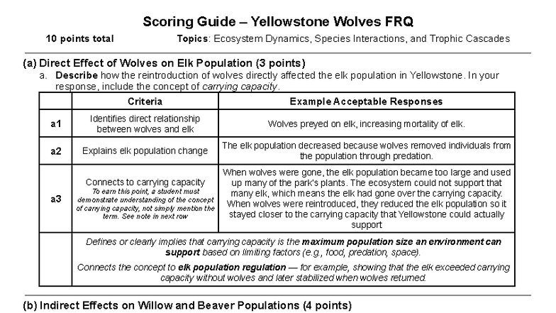 Yellowstone Wolves FRQ Scoring Guide (Ecosystem Dynamics) - Studocu
