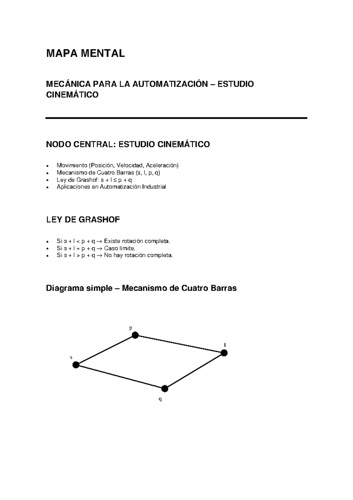 Mapa Mental Cinematica Grashof Visual - MAPA MENTAL MECÁNICA PARA LA ...