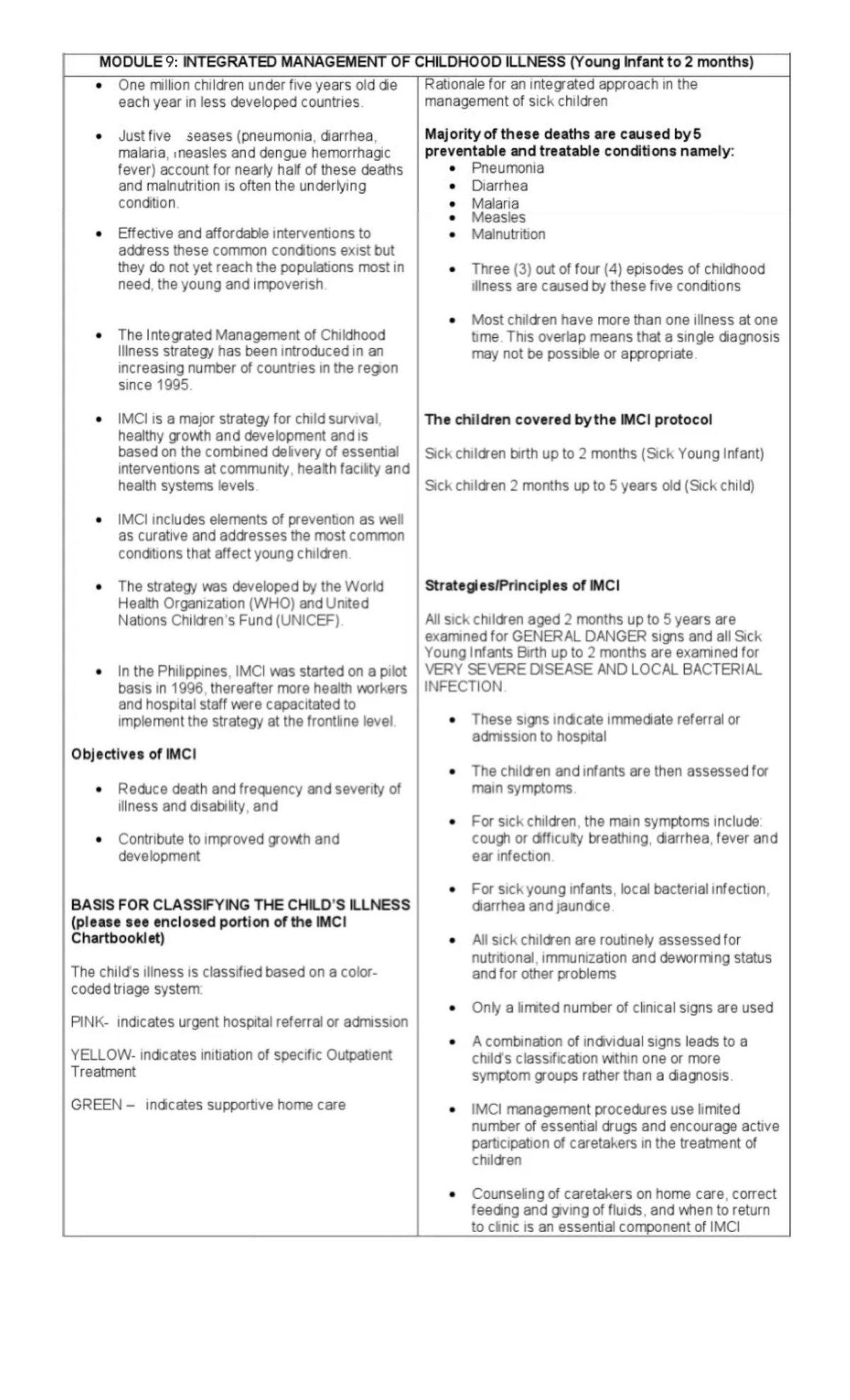 MODULE 9: INTEGRATED MANAGEMENT OF CHILDHOOD ILLNESS (IMCI) for Young ...