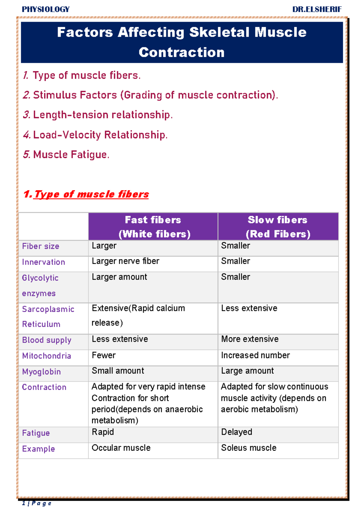 Skeletal Muscle Contraction Types