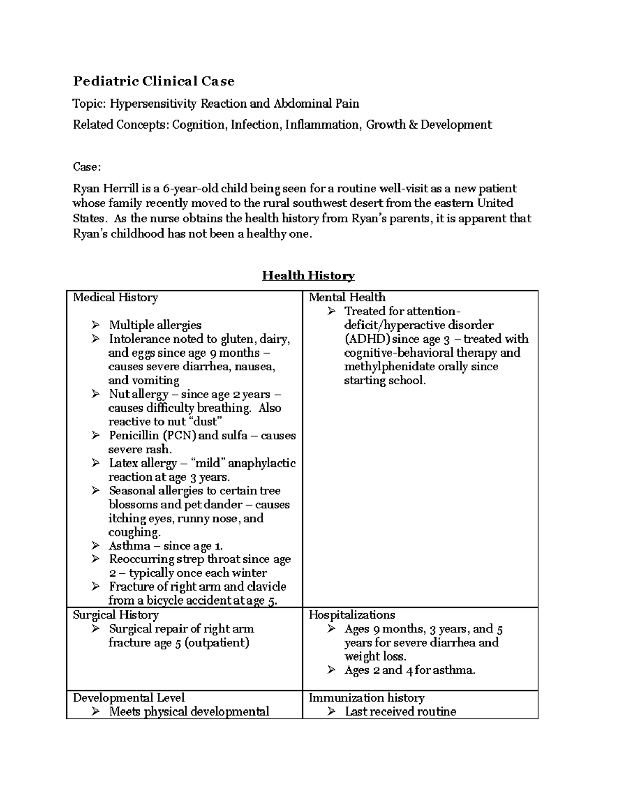 Pediatric Case Study: Hypersensitivity Reactions & Abdominal Pain - Studocu