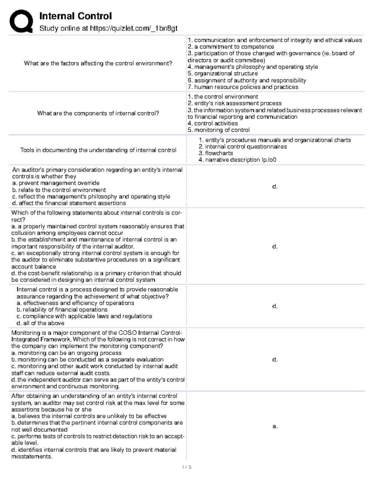 Internal Control Concepts and Factors - Test Bank - Studocu