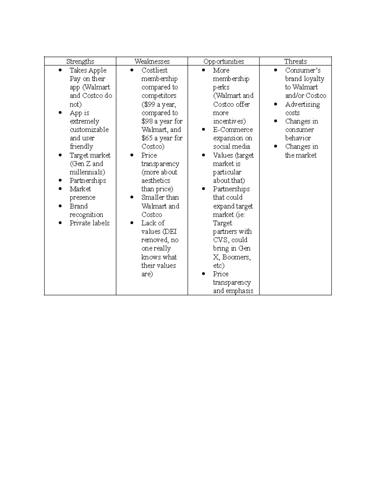 MKTG 225 Discussion 2 - Target SWOT Analysis Insights - Studocu