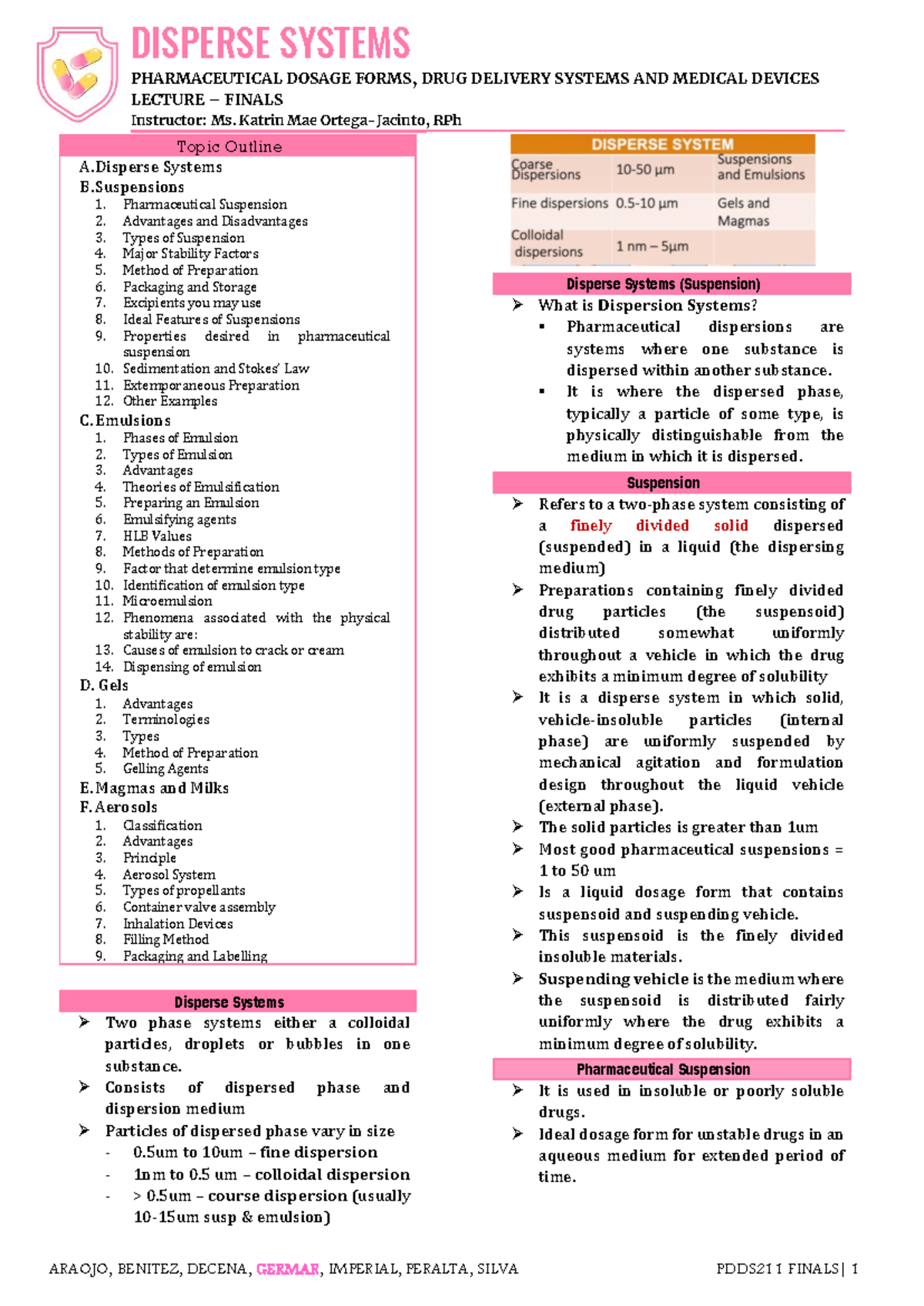 PDDS211 LEC - Disperse Systems in Pharmaceutical Dosage Forms Finals ...