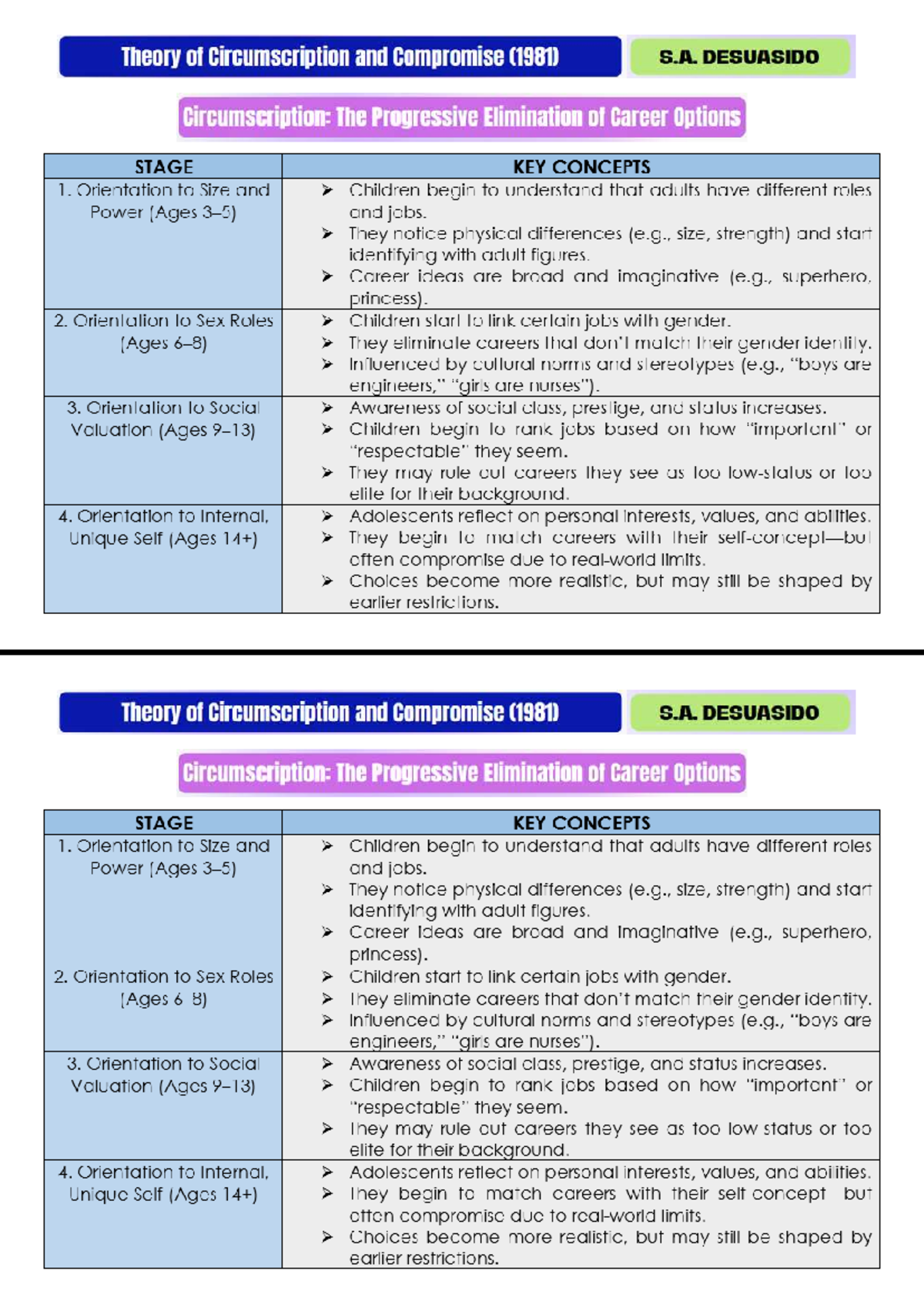 Theory of Circumscription and Compromise (1981) - Key Concepts Handout ...