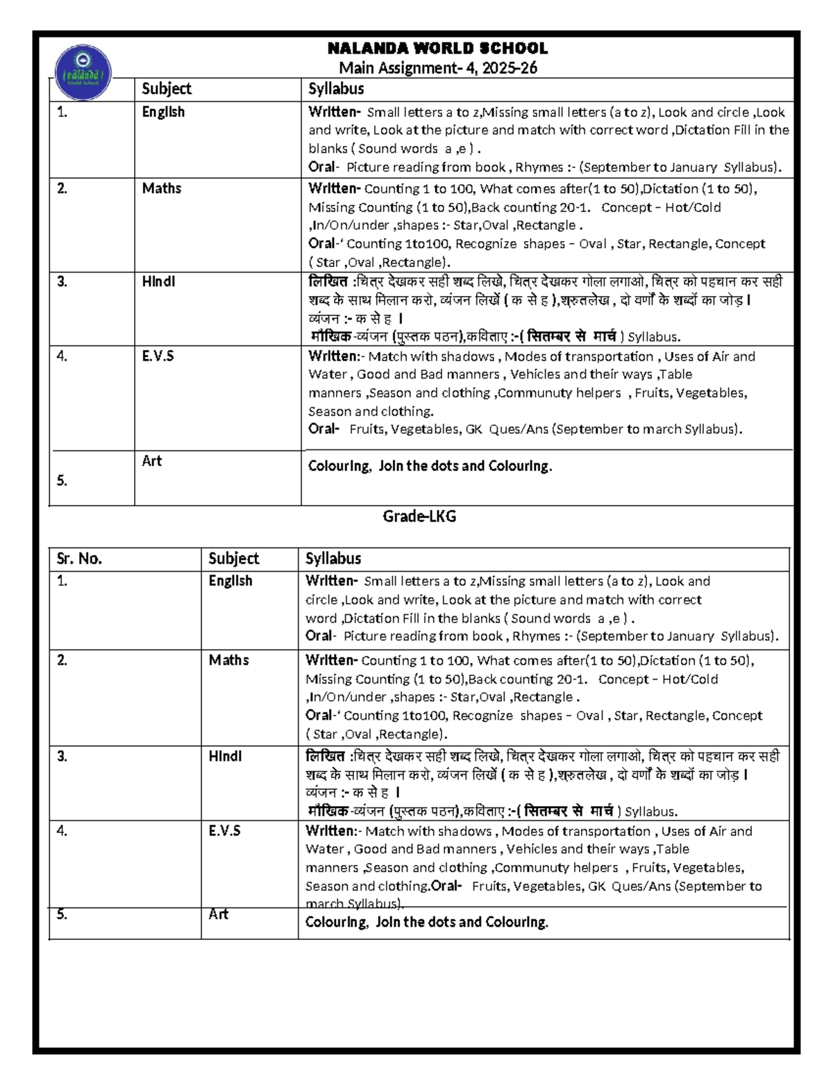 Syllabus for Grade LKG Main Assignment 4 (2025-26) - Studocu