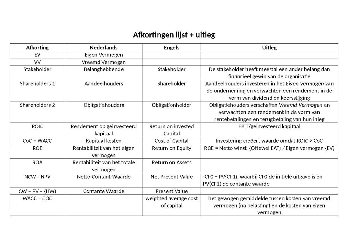 Afkortingen en Uitleg voor Financieel Perspectief (FIN101) - Studeersnel
