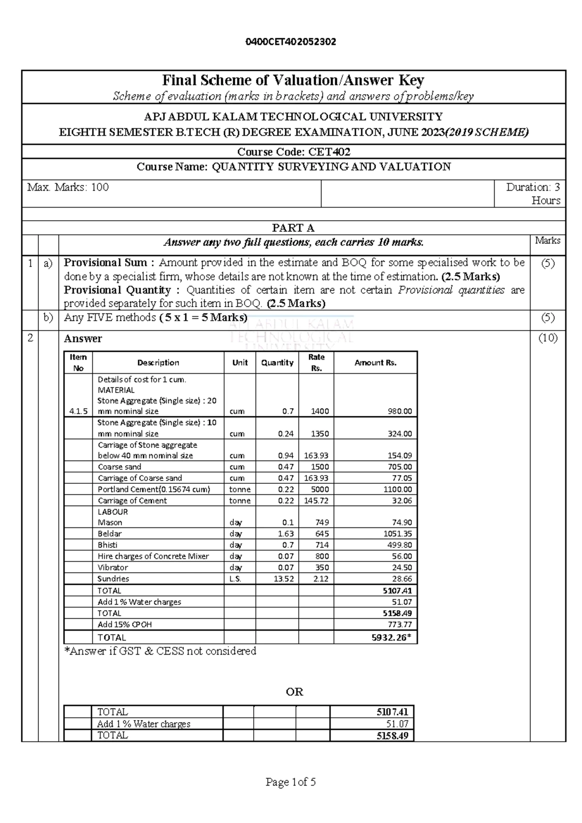 Construction Schedule of Rates (SOR): Importance and Components ...