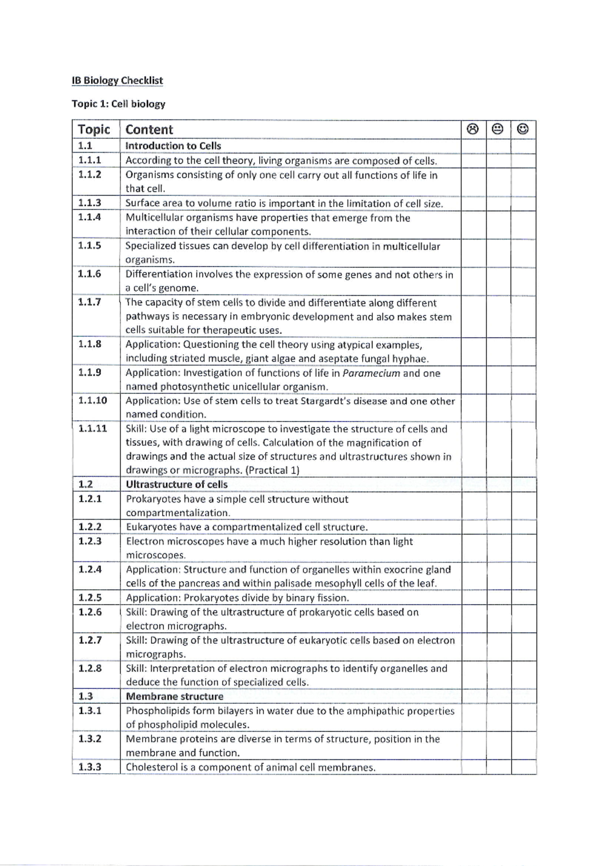 IBDP Biology Syllabus Checklist: Focus on Cell Biology & Genetics - Studocu